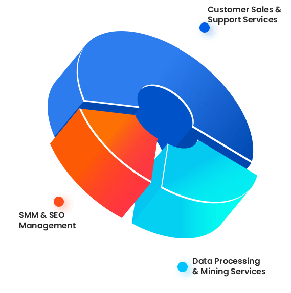 Trusted Technosoft Grow Business Digitally